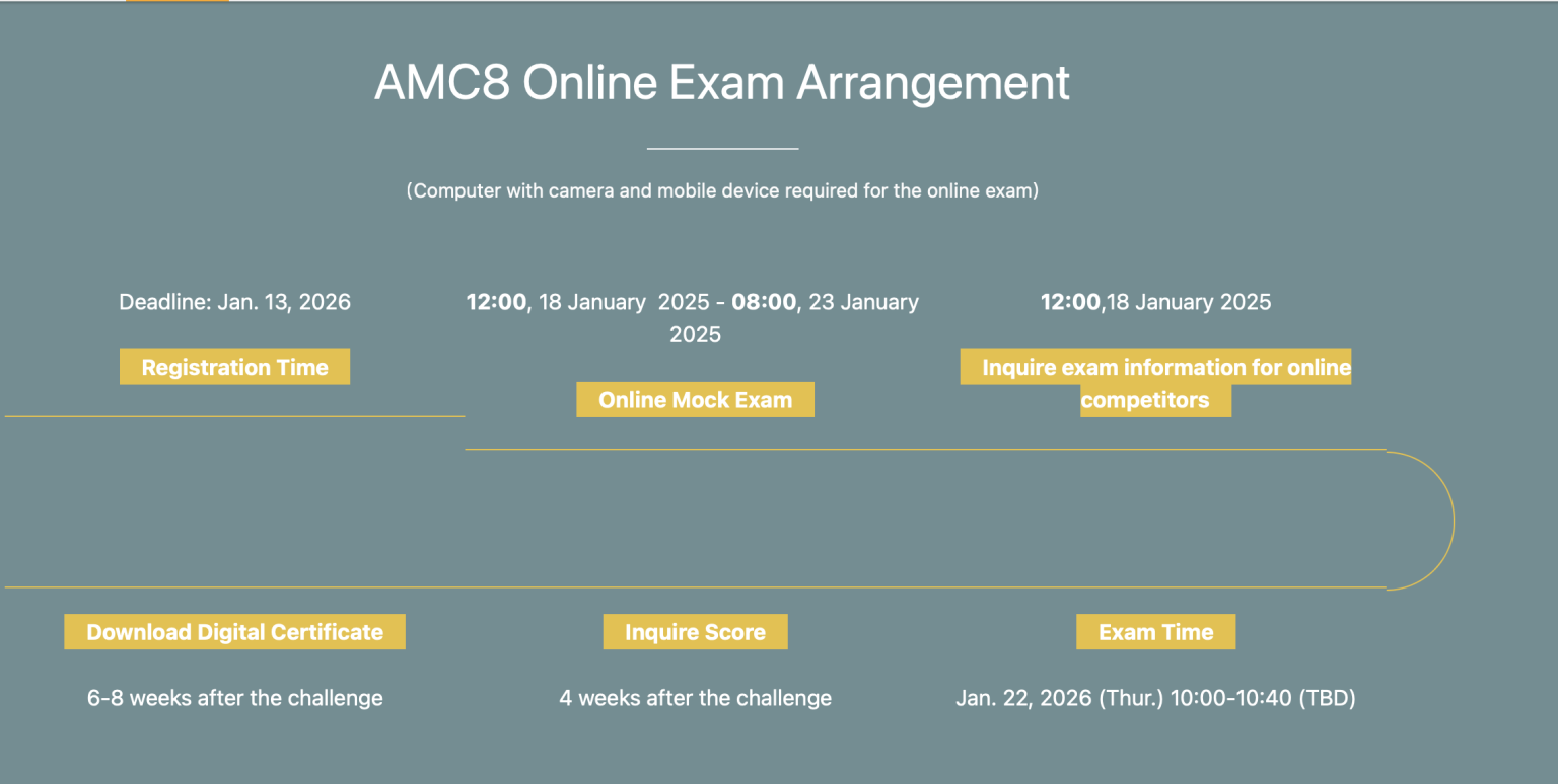 2026年AMC8时间安排已公布！学到什么程度可以考试？ - American Mathematics Competitions
