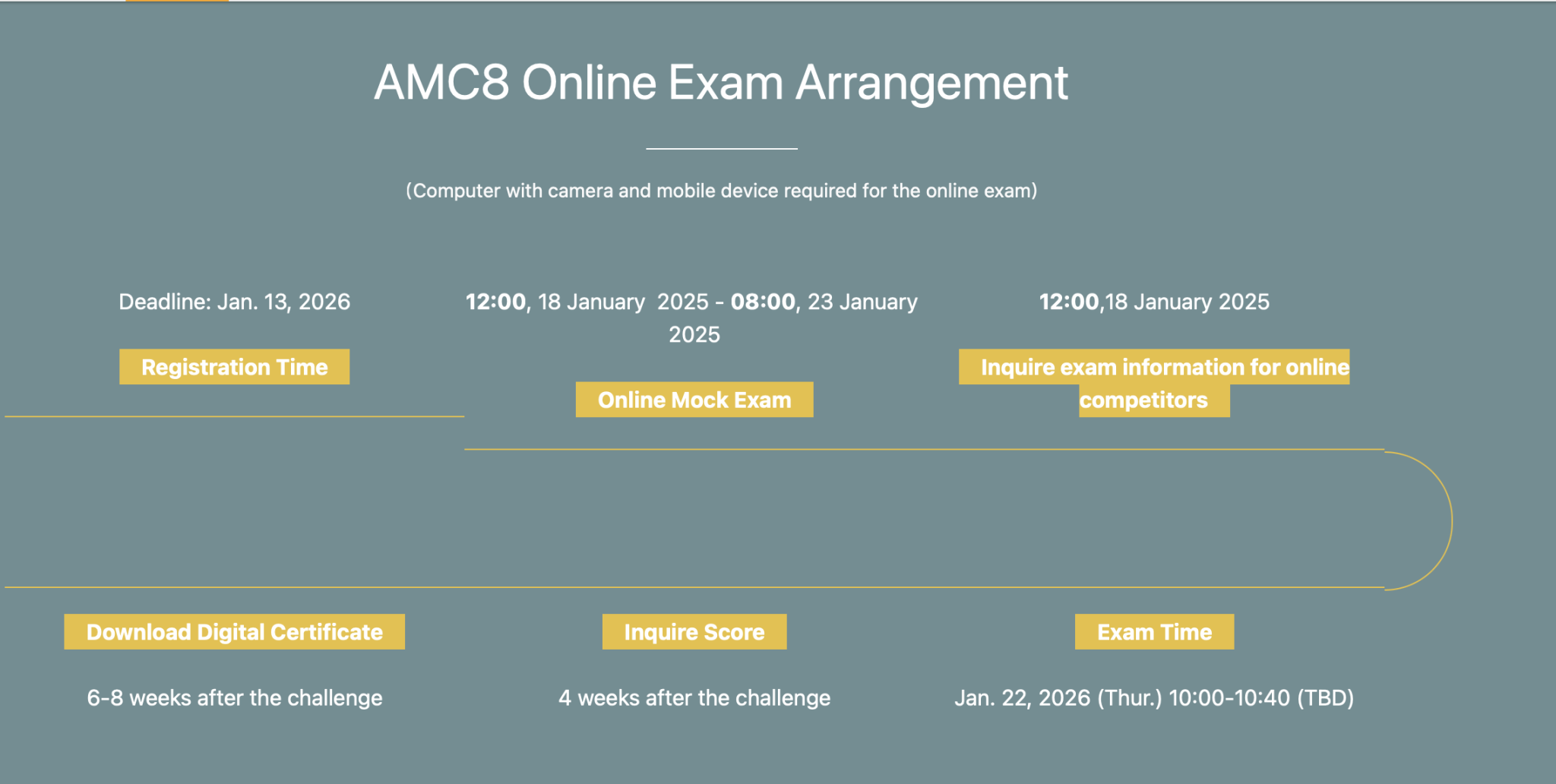 2026年AMC8时间安排已公布！学到什么程度可以考试？ - American Mathematics Competitions